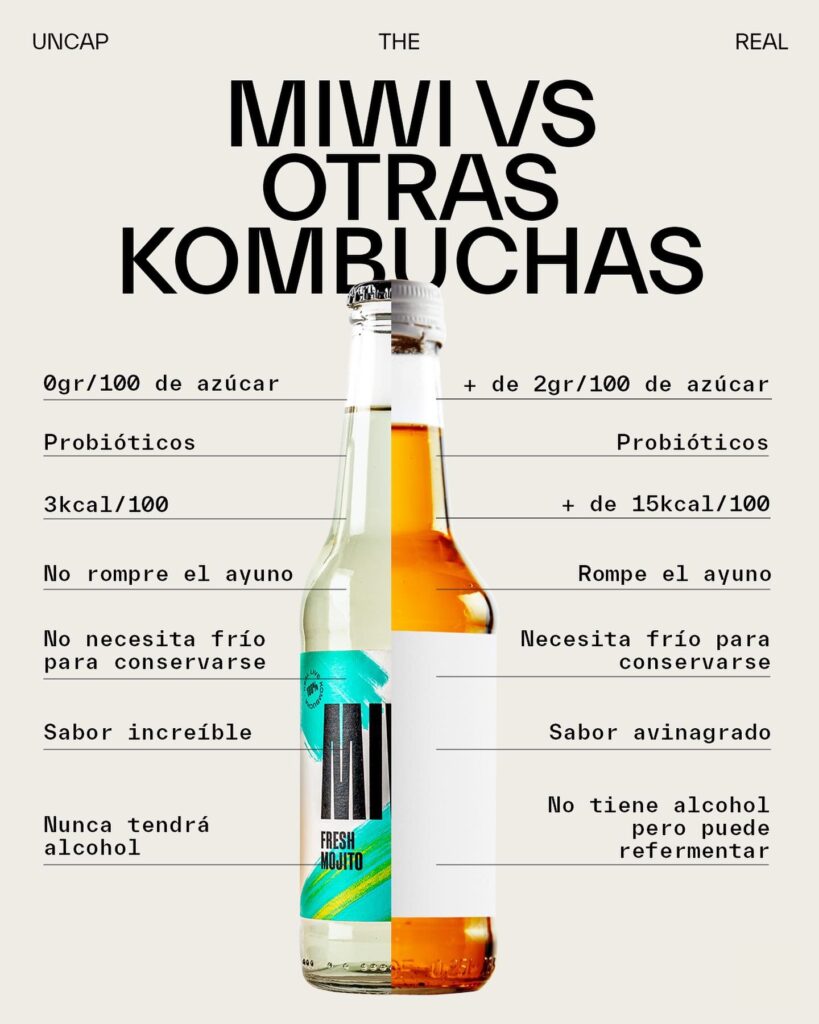 MIWI Kombucha sabor jengibre y limón sin azúcar botella 330 ml - Vegan ...